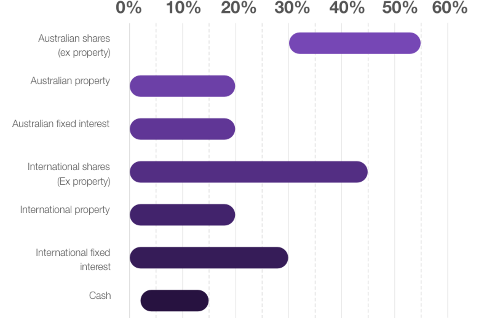 Build your own - Australian Shares - BT Invest | BT