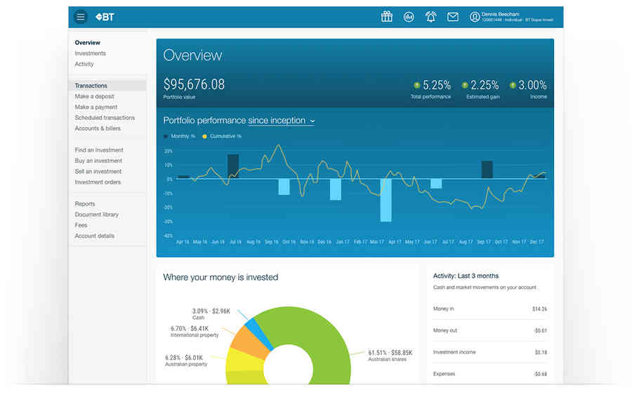 BT Super Invest | Superannuation investments that you choose | BT