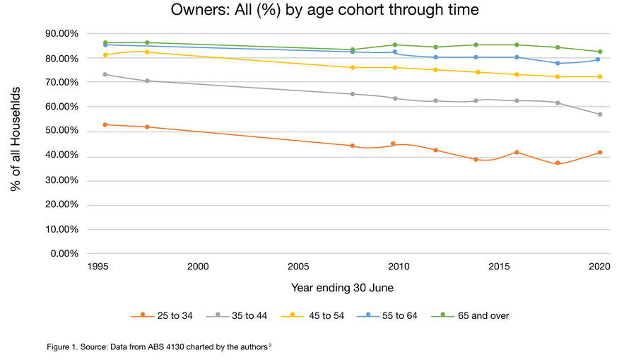 Is it better to rent or own a home under the Age Pension? | BT Professional