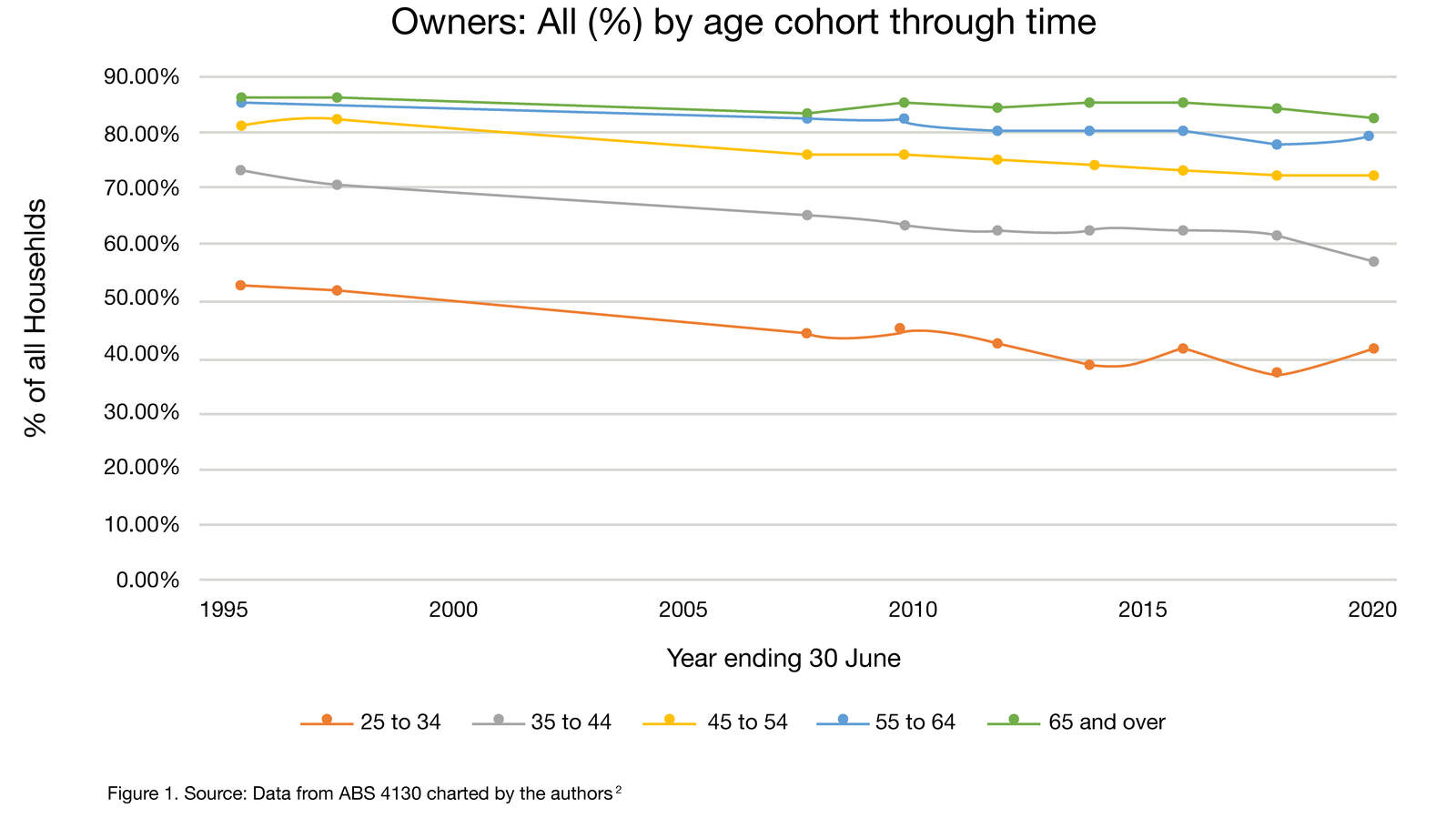 Is it better to rent or own a home under the Age Pension? | BT Professional