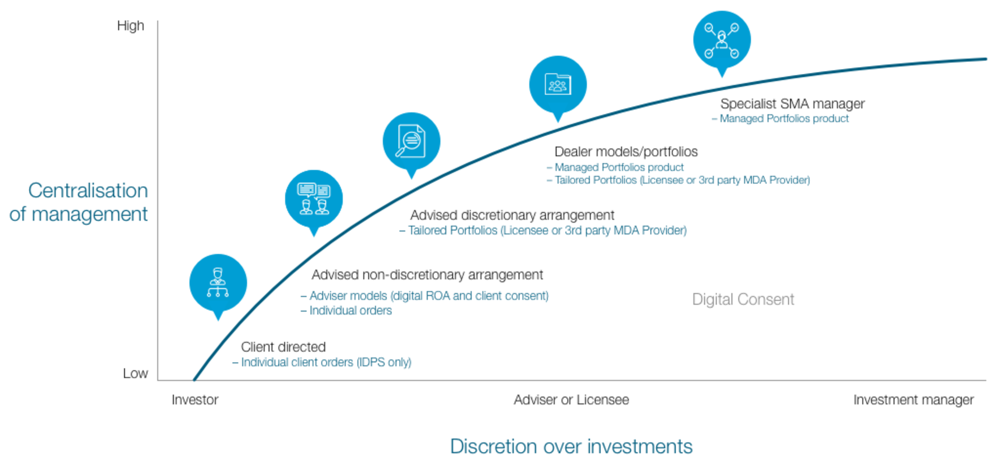 BT Panorama - Wealth management platform for advisers