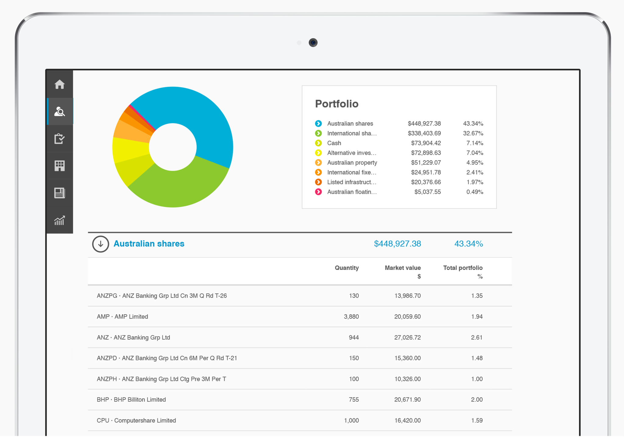 BT Panorama Investments - Investments | BT Professional