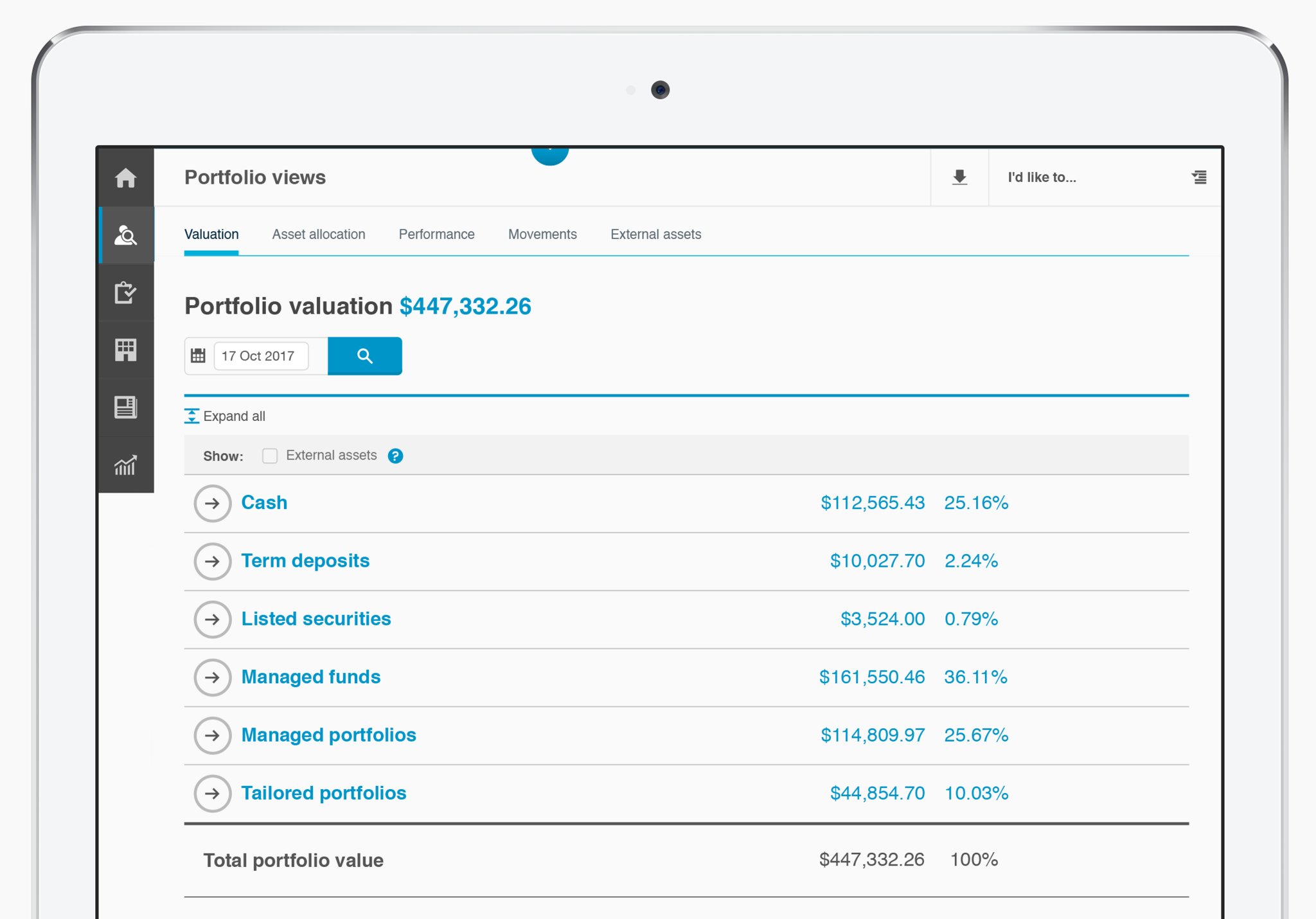 BT Panorama Investments - Investments | BT Professional